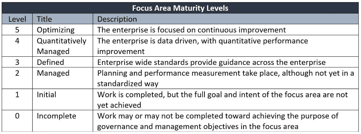 ASSESSING POLICY FRAMEWORK MATURITY - Escoute Consulting